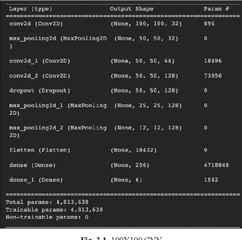 Figure 31 From Visual Emotion Recognition Using Deep Neural Networks