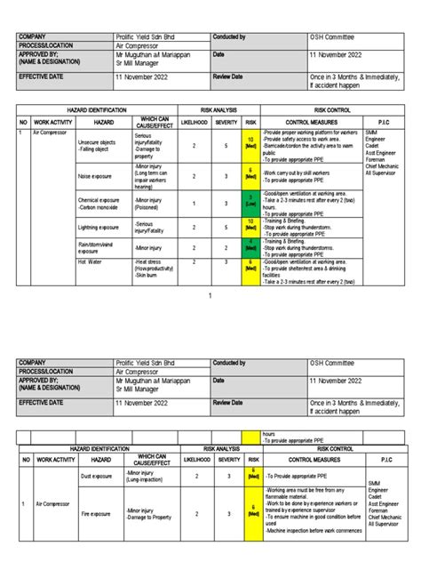 25 Hirarc Air Compressor Pdf Personal Protective Equipment Risk