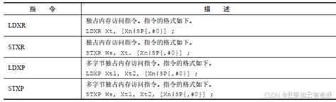 《arm64体系结构编程与实践》学习笔记（一） csdn博客