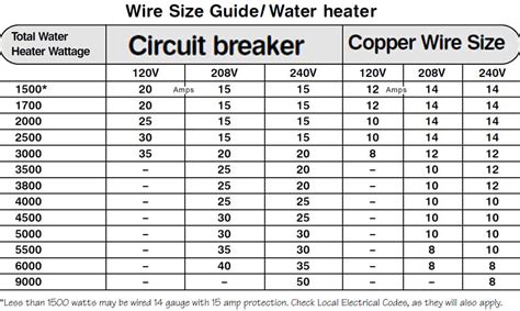 House Wiring Board Size