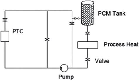 Experimental Layout Download Scientific Diagram