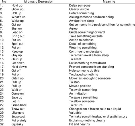Meaning Of Idiomatic Expression Found In Position Album Download