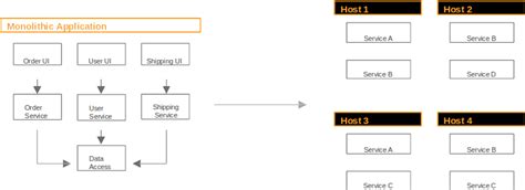 AWS ECS Amazon Elastic Container Service Talentica Com