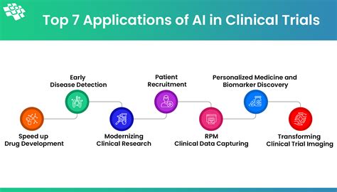 The Advancing Role Of Generative Ai In Clinical Trials