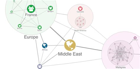 A Comparison Of Javascript Graph Network Visualisation Libraries Cylynx