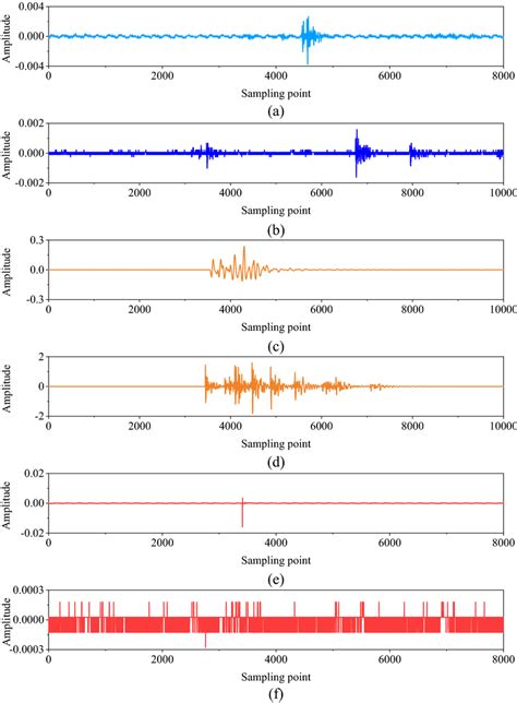 Example Of Microseismic Records A Is A Microseismic Waveform B Is Download Scientific