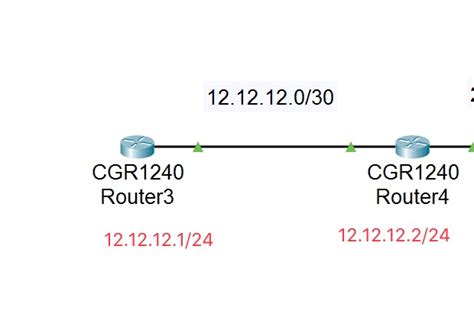 Is The Static Route Discover Automatically Or Need Run Any Command In