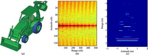 Figure 11 From Superresolution Composite Sar Imaging Method By