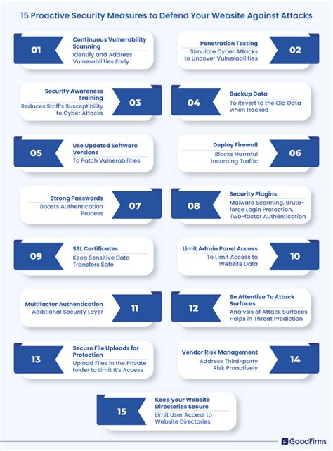 15 Proactive Cybersecurity Measures For Websites