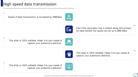 optimizing fiber distributed data interface to enhance processes high