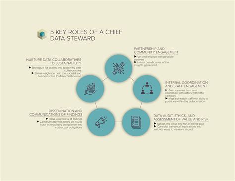 Wanted Data Stewards Re Defining The Roles And Responsibilities Of