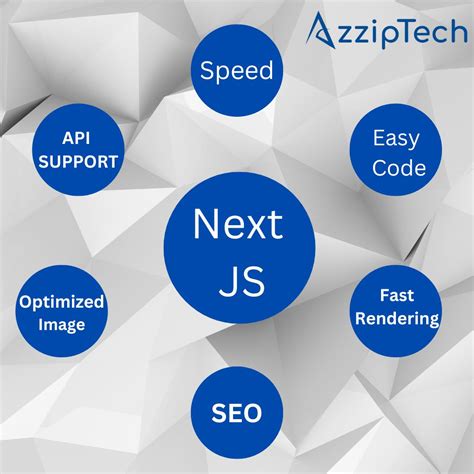Azziptech On Linkedin Nextjs Reactjs