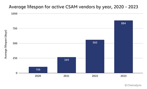 Csam And Cryptocurrency Vendors May Be Turning To Monero