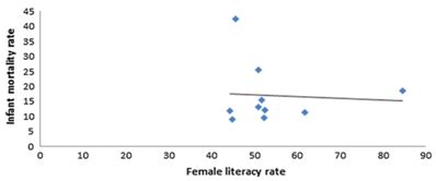 Solved 3 Is A Least Squares Regression Appropriate Use Chegg Com