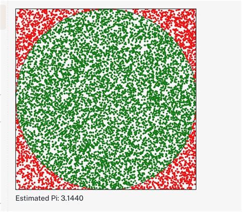 Monte Carlo Method For Estimating π Rreact