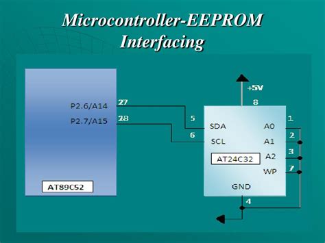 Ppt A Presentation On Gsm Based Wireless Electronic Notice Board Using Led Powerpoint Ppt A Presentation On Gsm Based Wireless Electronic Notice Board Using Led Powerpoint