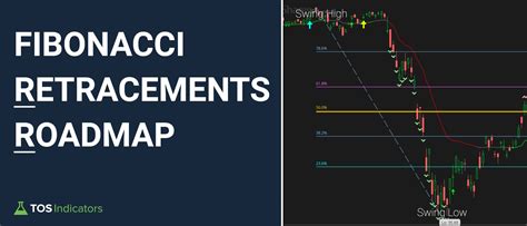 Fibonacci Retracements In Thinkorswim