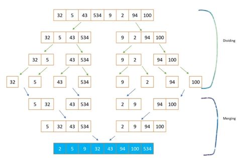 병합 정렬 삽입 정렬 Python Algorithm Interview 17장 Marshmellog