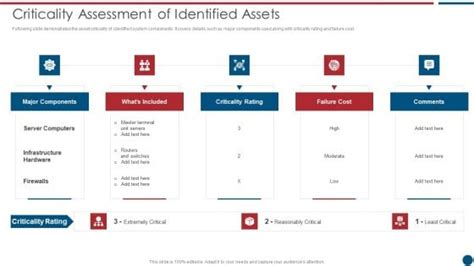 Criticality Assessment Of Identified Assets Powerpoint Templates Slides And Graphics