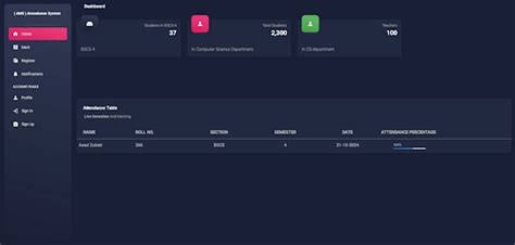 Do Secure And Scalable Laravel Dashboard By Annusomar Fiverr