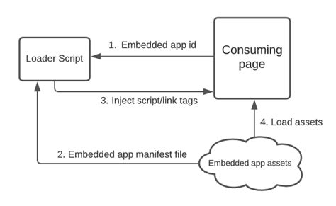 How We Use React Embedded Apps Pagerduty