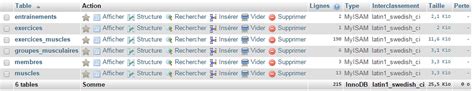 Php Pdo Insert Doesnt Work But Other Yes Stack Overflow