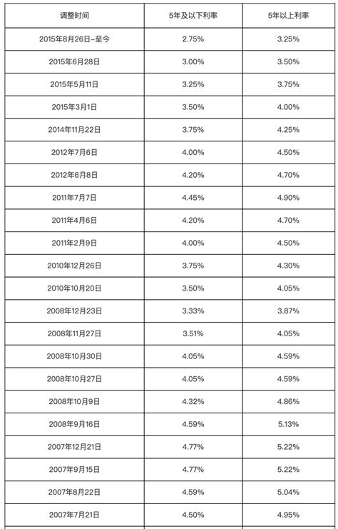 楼市最大的悬念商贷利率下调了公积金贷款利率会降吗 房产频道 和讯网