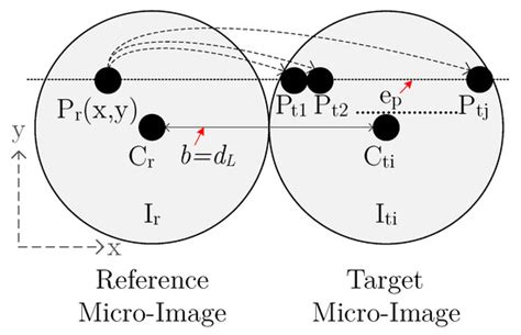 Algorithms Special Issue Algorithms In Reconfigurable Computing