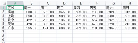 Pyecharts Pandas