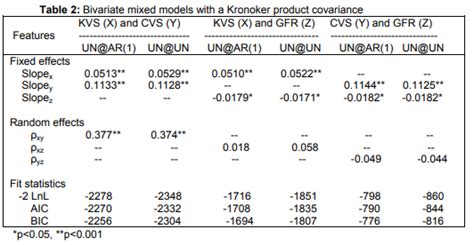 Solved Proc Mixed Confidence Intervals For Components Of The R