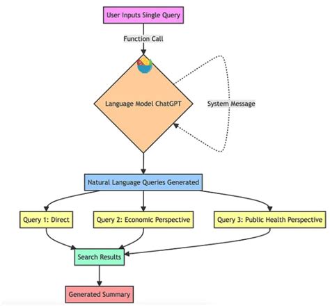 【rag 博客】rag Fusion：引入 Multi Query 来丰富用户查询的结果 Csdn博客