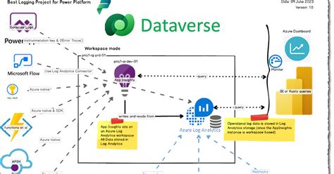 Radimaging Ltd Paul Becks Technical Working Notes For Microsoft Technology App Insights For