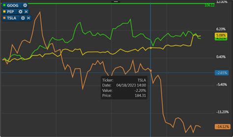 Building Your Charts