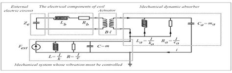 The Equivalent Circuits Of The Systems Involved In The Control Of The Download Scientific