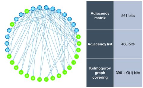 Zacharys Karate Club Graph Along With Its K Complexity Estimation Download Scientific Diagram