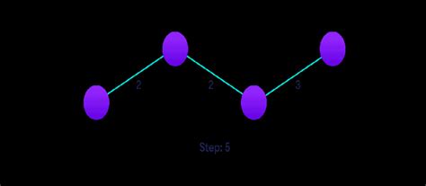 Prim S Algorithm Learn Data Structures And Algorithms