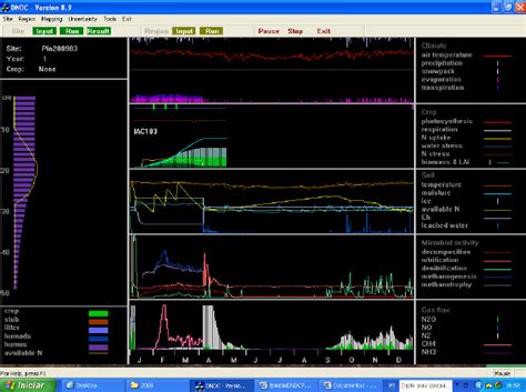 Example Of Result Provided By Dndc Simulation Download Scientific
