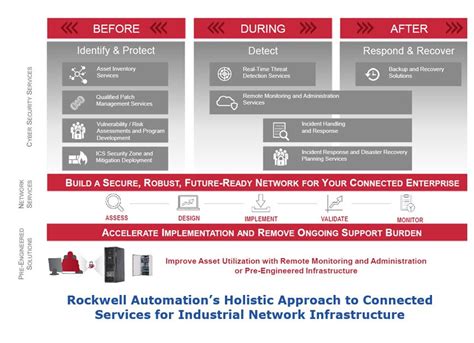Digital Transformation Supported By Scalable Analytics Arc Advisory