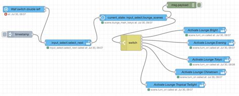 How To Dynamically Activate A Scene Based On The State Of A Helper Node Red Home Assistant