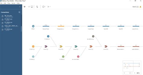 Be Your Data Analysis And Visualization Expert By Keen001 Fiverr