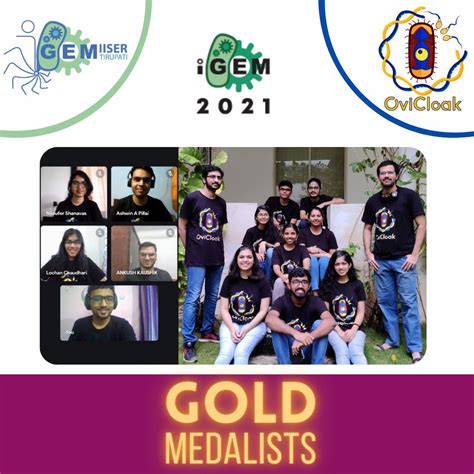 Fathima Aslaha On Linkedin Research Education Igem2021 Igem