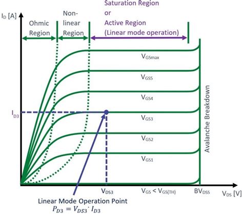 Fet Transistor Regions At Kathy Lighty Blog