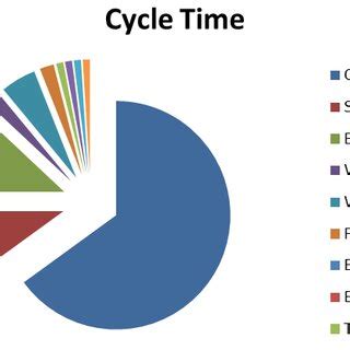 The Structure Of A Machine Cycle Time Download Scientific Diagram