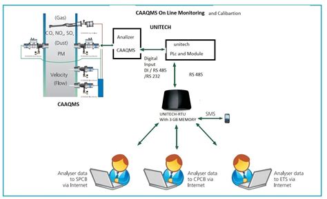 Cems Analyzer Calibration At Vivian Nelson Blog