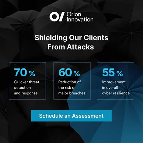 Strengthen Your Security Operations With Proven Results With Threats Evolving Being Reactive