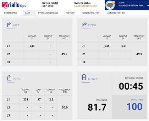 Power Template Snmp Riello Netman 204 Ups Battery Voltage Low Than