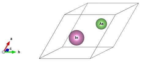 4 Zinc Blende Unit Cell Of Inas Download Scientific Diagram