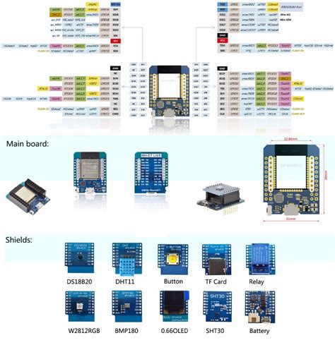 Mh Et Live D1 Mini Esp32 Esp 32 Wifibluetooth Internet Of Things Development Board Based