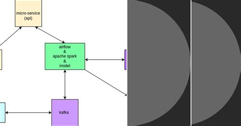 List Flow Kafka Etl Curated By Pierre Romieux Medium