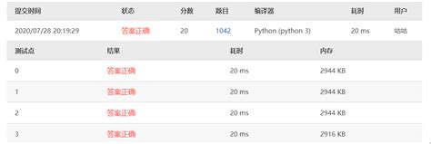 pta 乙级 1042 字符统计 20分 python 上帝的绵羊 博客园